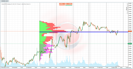 RSI Channel Trigger مؤشر - متجر cTrader