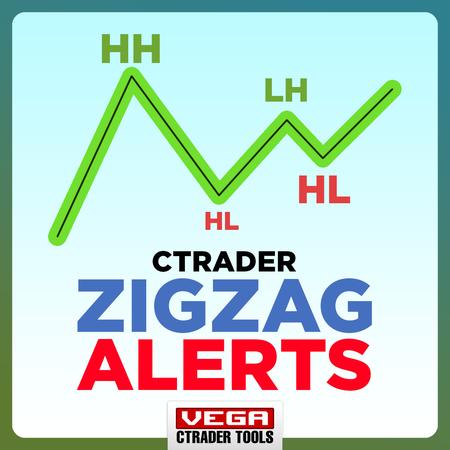 VegaXLR - Moving Average Alerts Indicator - cTrader Store