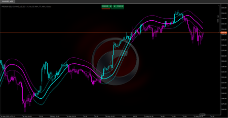 Order Flow Ticks v2.0 Indicator - cTrader Store