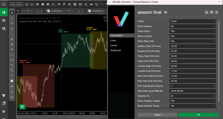 Market Cipher B Indicator - cTrader Store