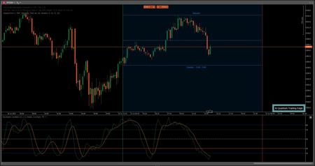 Dynamic Candle Timer v1.5 2025 Indicator - cTrader Store