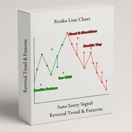 Renko Line Chart Indicator - cTrader Store