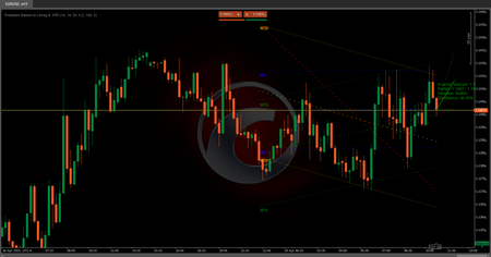 CRT Pattern Indicator Indicator - cTrader Store