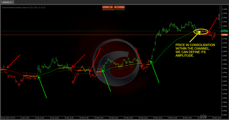 CRT Pattern Indicator Indicator - cTrader Store
