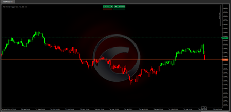 RSI Trend Trigger Indicator - cTrader Store