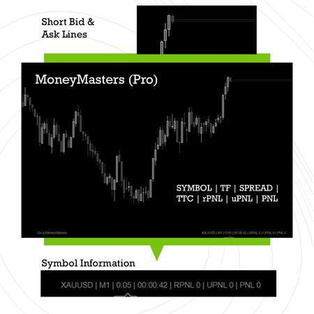 MM-Symbol Info (Pro) Indicator - cTrader Store