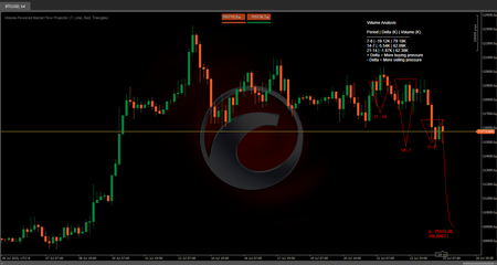 Dynamic Candle Timer v1.5 2025 Indicator - cTrader Store
