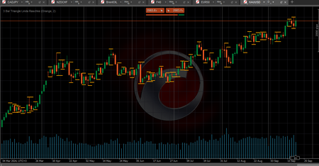 CRT Pattern Indicator Indicator - cTrader Store