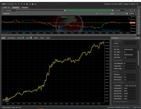 USTEC 3000,- EURO per MONTH FREE TEST 07.03. cBot - cTrader Store