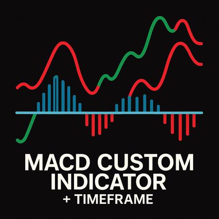 Market Cipher B Indicator - cTrader Store