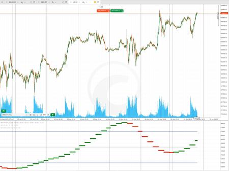 Moon Swing cBot - cTrader Store
