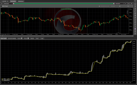 XAU 1H FREE bot cBot - cTrader Store