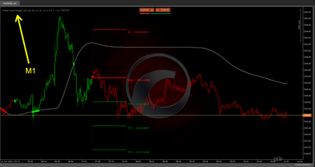 Order Block Indicator - cTrader Store