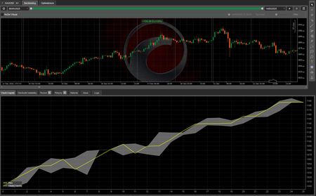 XAU 1H FREE bot cBot - cTrader Store