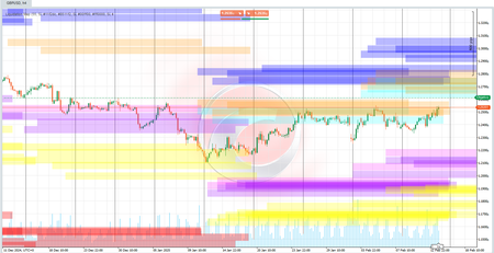 Order Block Indicator - cTrader Store