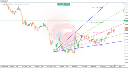 CRT Pattern Indicator Indicator - cTrader Store