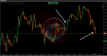 CRT Pattern Indicator Indicator - cTrader Store
