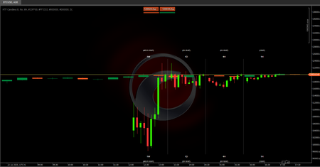 HTF Candles Indicator - cTrader Store